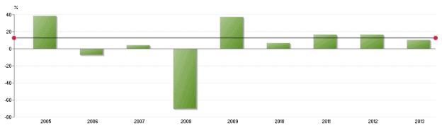 Quicken 2014. Horrible. - b3n.org