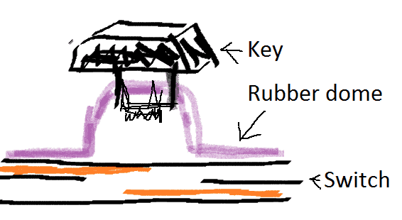 The Mechanical Keyboard - b3n.org