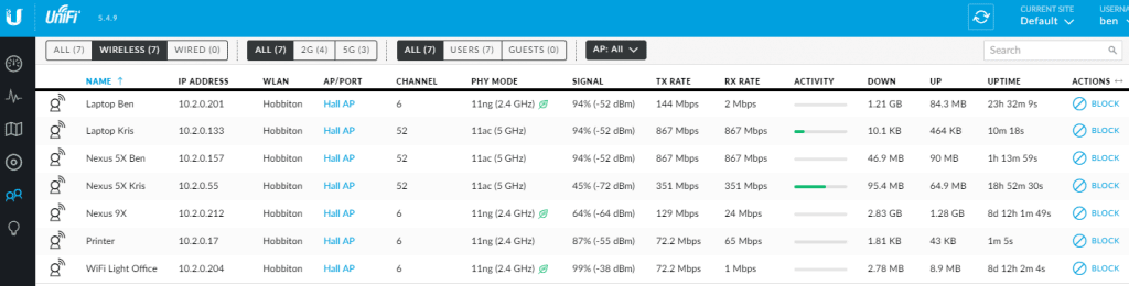 Wireless APs and Switches | UniFi - b3n.org