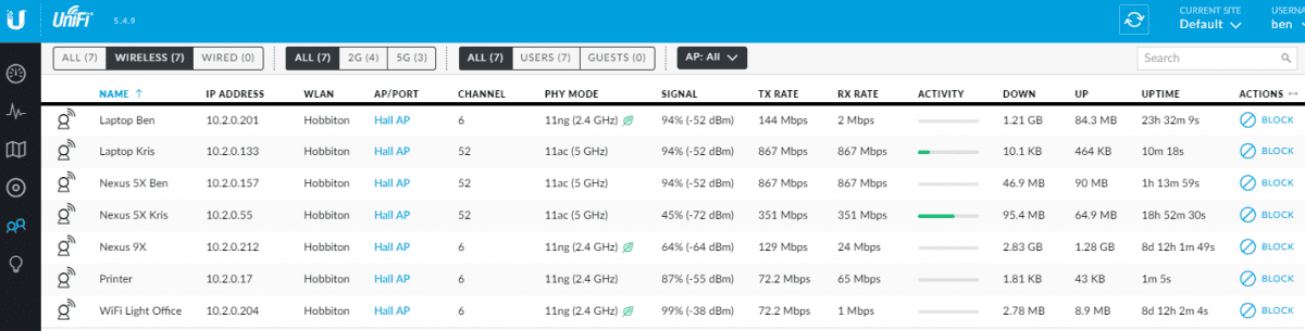 Wireless APs and Switches | UniFi – b3n.org