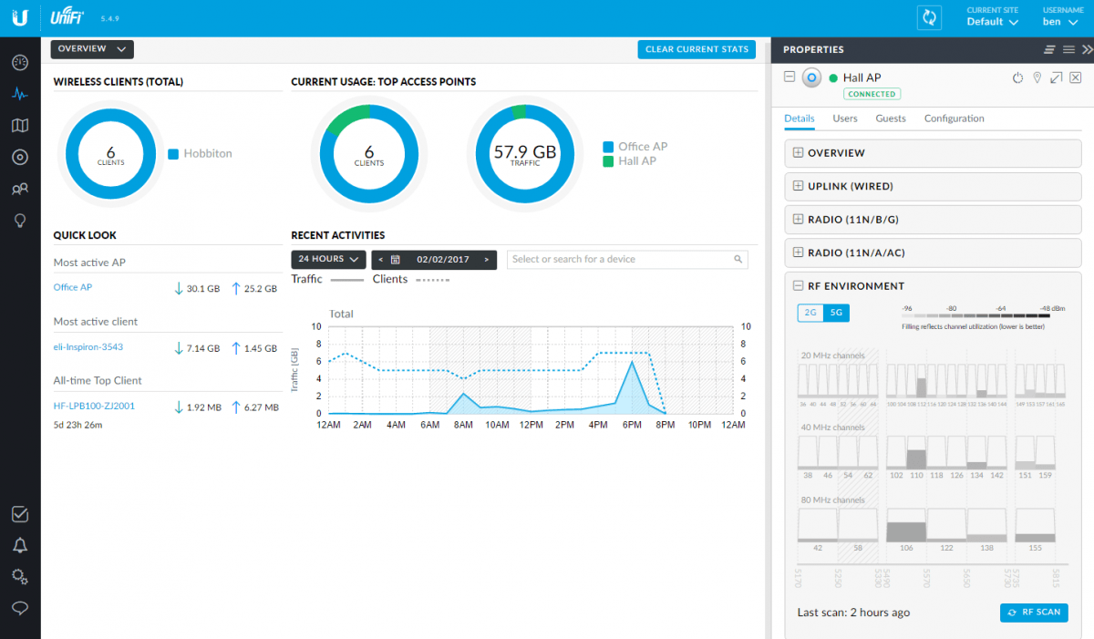 Wireless APs and Switches | UniFi – b3n.org