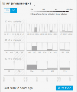 Wireless APs and Switches | UniFi - b3n.org