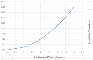 Ben's Law | The Cost of Being Interrupted - b3n.org