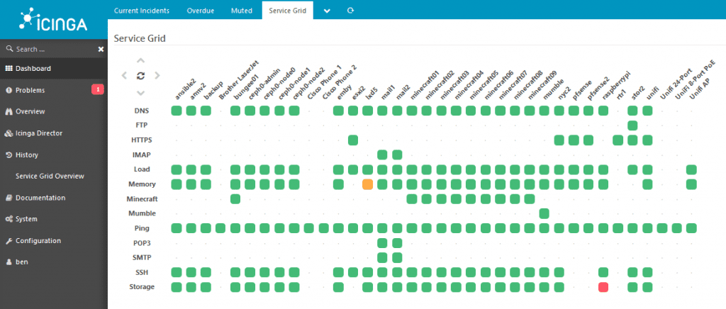 7 Homelab Ideas | Why You Should Have A Homelab – b3n.org