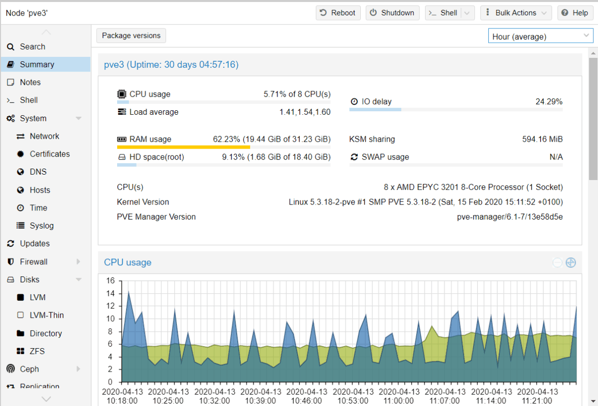 Proxmox vs ESXi - b3n.org Proxmox vs ESXi - b3n.org