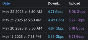 Ziply 5Gbps Fiber in Sandpoint Idaho - b3n.org